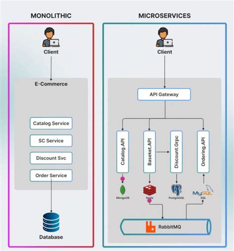 Codemind Technology Pvt Ltd On Linkedin Software