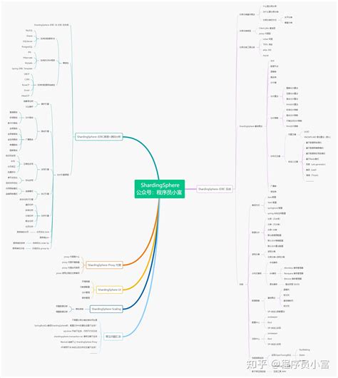 SpringBoot 2 种方式快速实现分库分表轻松拿捏 知乎