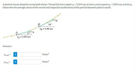 Solved A Particle Moves Along The Curved Path Shown The Chegg
