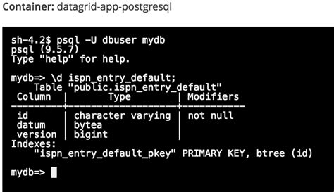 a microprofile based microservice on openshift container platform