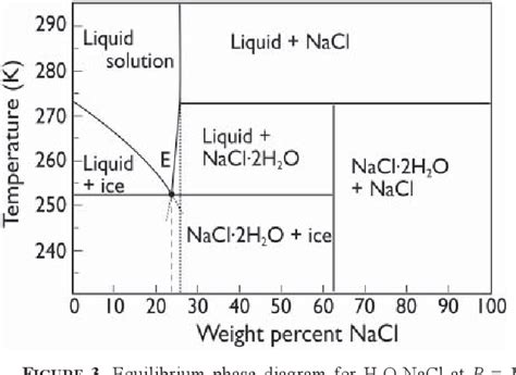 figure 3 from solidification and microstructures of binary ice i