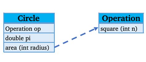 Aggregation In Java When You Are Writing A Java Program If By