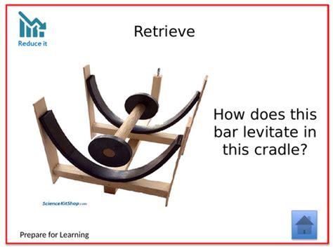 Aqa Magnetism And Electromagnetism Lesson 4 The Motor Effect Teaching Resources