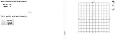 Solved Graph The Solution Of The Following System Chegg