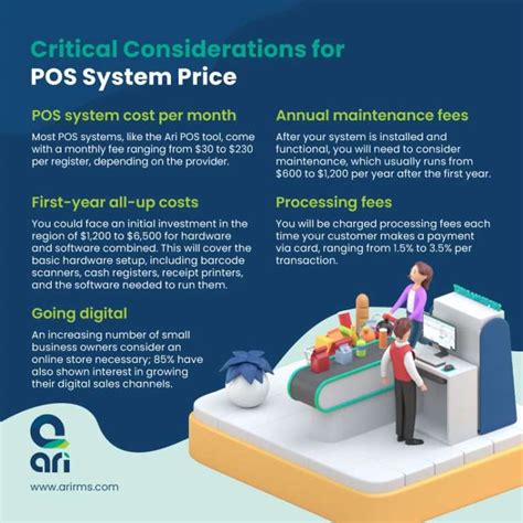 How Much Does A POS System Cost POS Pricing Guide