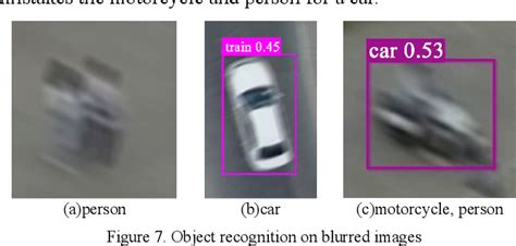 Figure 7 From Multi Scale Feature Fusion Algorithm Based On Generative
