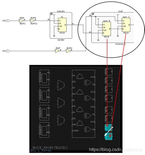 Vivado使用误区与进阶之3：xdc约束技巧之cdc篇vivado Cdc Csdn博客