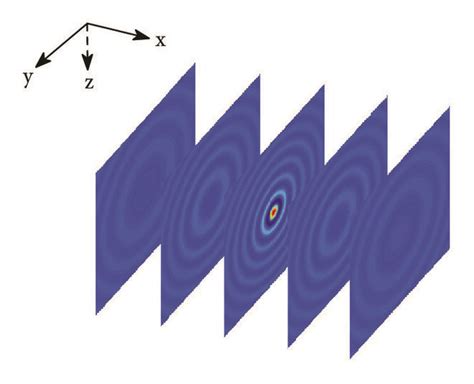 Visualization Of The Numerical Solutions For The 3d Helmholtz Equation Download Scientific