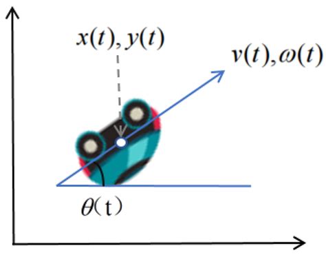 A Dual Layer Symmetric Multi Robot Path Planning System Based On An