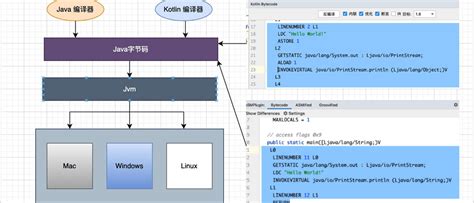 From Java To Kotlin：空安全、扩展、函数、lambda很详细，这次终于懂了 个人文章 Segmentfault 思否