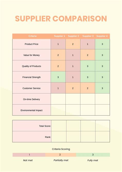 Supplier Comparison Chart In Illustrator Pdf Download