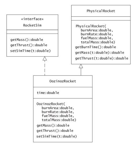 Adapter Pattern Nedir Nerelerde Kullanılır Codegenius