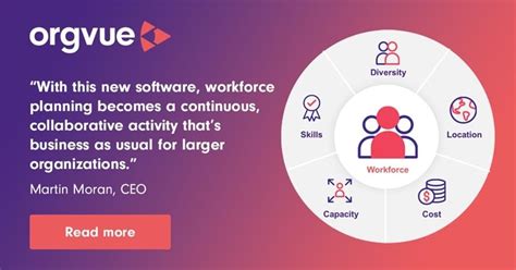 Orgvue On Linkedin Orgvue Introduces Industrys First Workforce
