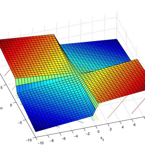 Arithmetic Mean Feedback Function Download Scientific Diagram