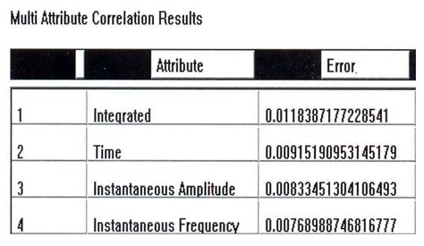 Multivariate Geostatistics Cseg Recorder