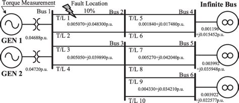 Figure 1 From A Novel Reclosing Algorithm Considering Turbine Generator