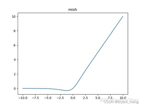 【pytorch】loss Functionpytorch Loss Function Csdn博客