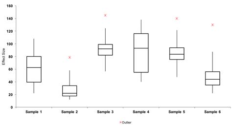 tufte s box plot de data inkt ratio beyond measure