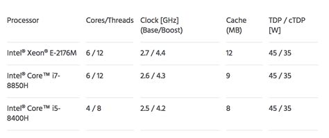 Congatec Com Express Computer On Modules With Brand New 8th Gen Intel® Xeon® And Intel® Core™ Proces