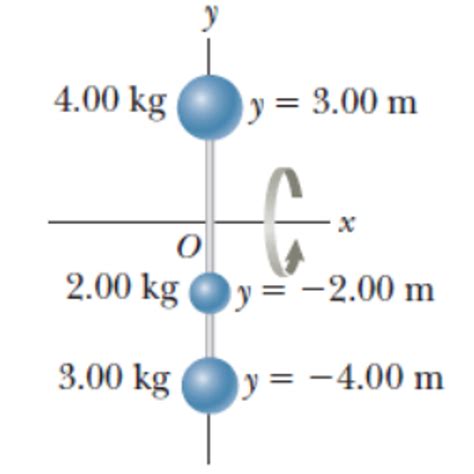 Solved Rigid Rods Of Negligible Mass Lying Along The Y