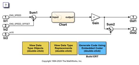 Manage Replacement Of Simulink Data Types In Generated Code