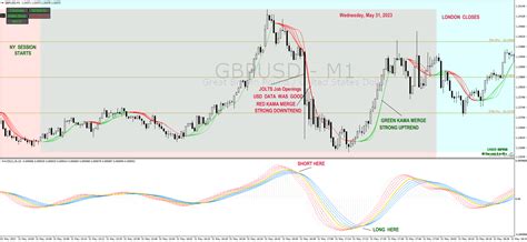 Kaufman Adaptive Moving Average Kama Indicators Mt4 Page 13