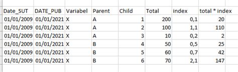Solved Subtotals Microsoft Fabric Community