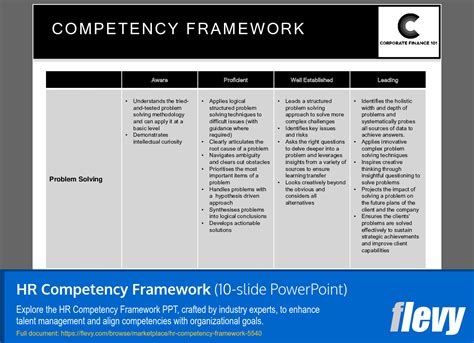 Free Competency Framework Template Excel