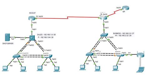 Solved Design A Medium Sized Business Network In Packet Chegg