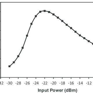 Concept Of Wake Up Radio Circuit Download Scientific Diagram