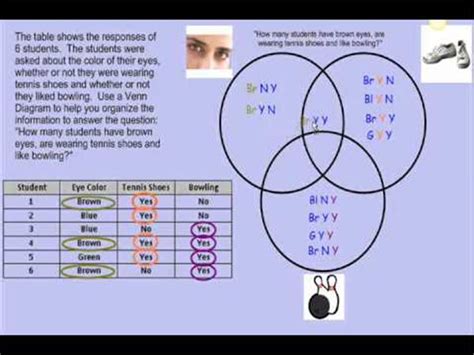 Venn Diagram Problem Solving