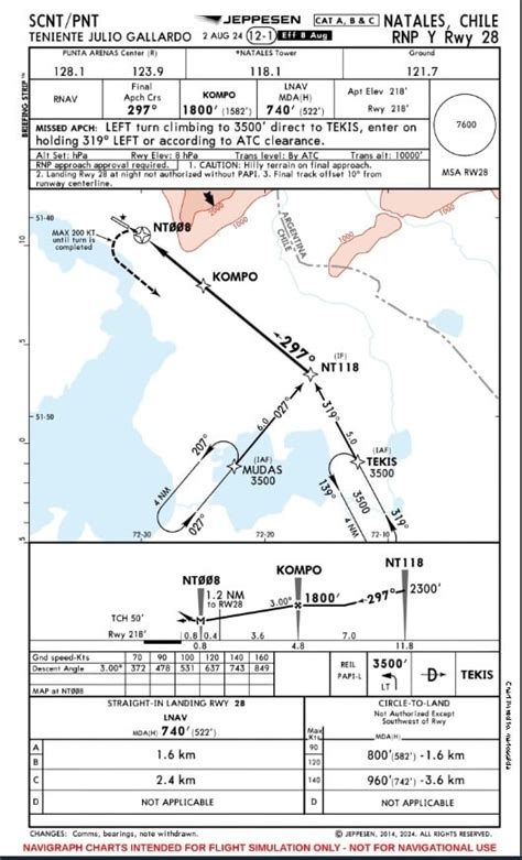 Error When Interpreting Rnp Chart Where The Runway Axis Does Not