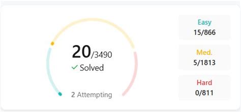 Leetcode Codingjourney Cprogramming Debuggingmylife Problemsolving Jebisha Pearl