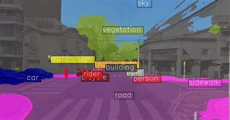 Introduction To Semantic Segmentation Using Mmsegmentation