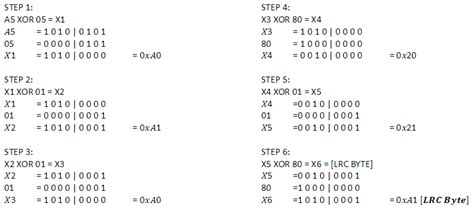 Commands And Telemetry Behind The Scenes Arxterra