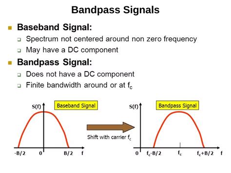4sampling And Hilbert Transform Pdf