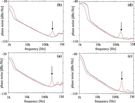 Elimination Of Spurious Oscillations The Number Of Rotary Pulses Is A Download Scientific