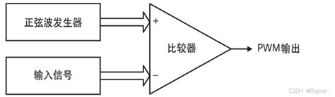 Pwm（pulse Width Modulation）脉冲宽度调制pulse Width Modulation Csdn博客