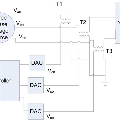 Operation Principle Of The Parallel Active Filter Download Scientific Diagram