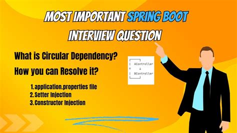 Most Important Spring Boot Interview Question Circular Dependency