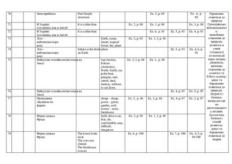 Календарно тематичне планування з англійської мови ІІ семестр 4 клас НУШ Інші методичні