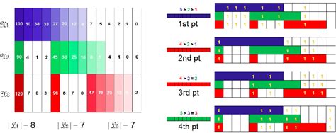 figure 2 from block wise partitioning for extreme multi label classification semantic scholar