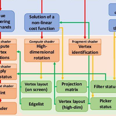 Implementation Scheme Download Scientific Diagram