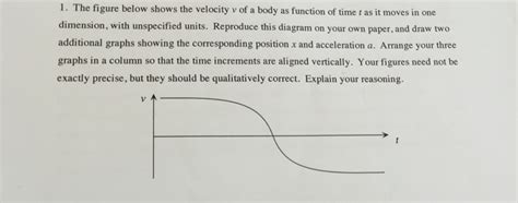 Solved The Figure Below Shows The Velocity V Of A Body As Chegg