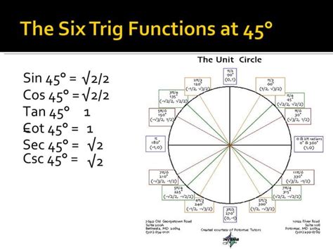 Trig Animated PPT