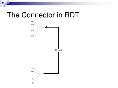 ppt implementing hierarchical features in a graphically based formal modelling language