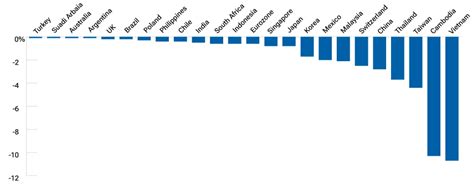 The Losers And Relative Winners Of Trumps Shapeshifting Tariff War