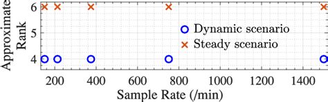 Figure 1 From An Alternating Direction Method Of Multipliers Based Approach For Pmu Data