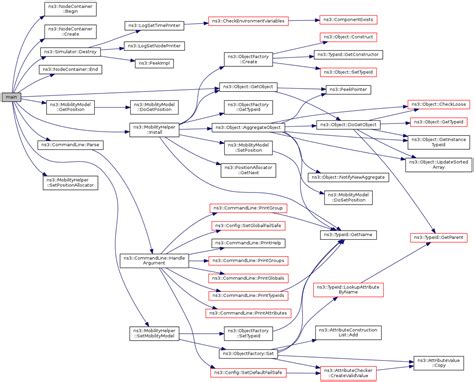 Ns 3 Src Mobility Examples Main Grid Topology Cc File Reference