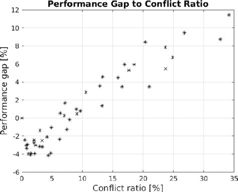 Figure 10 From Spatiotemporal Vrp For Collision Free Multi Uav